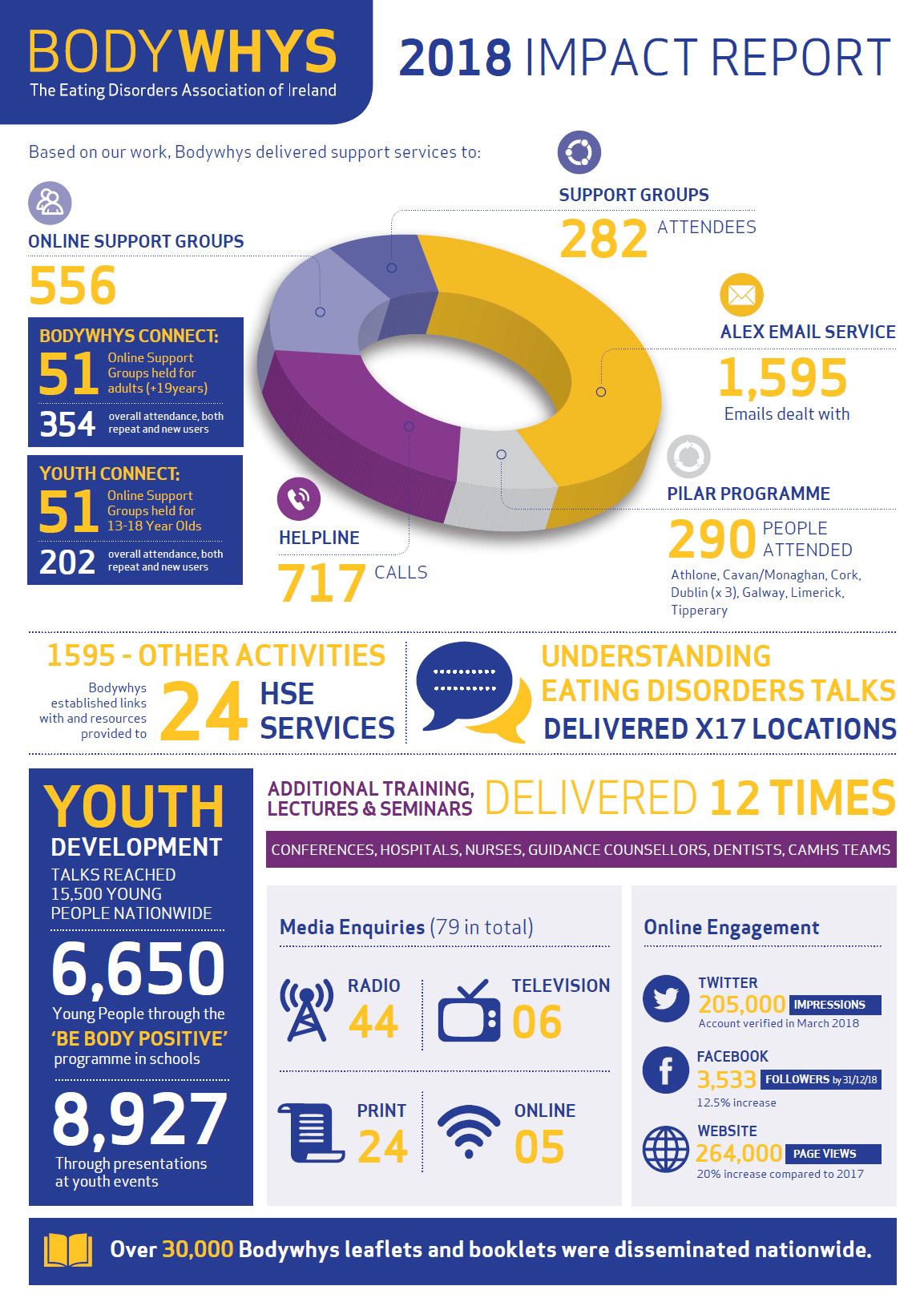 Bodywhys | Annual Reports