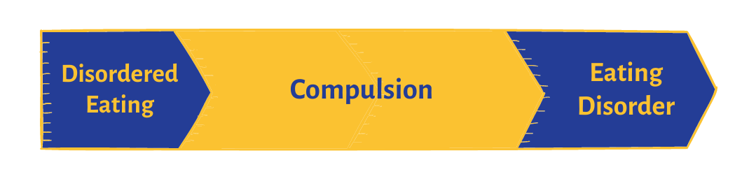 Bodywhys | Understanding Eating Disorders